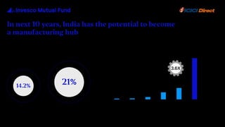 Invesco_India_Manufacturing_Fund_PPT.pdf