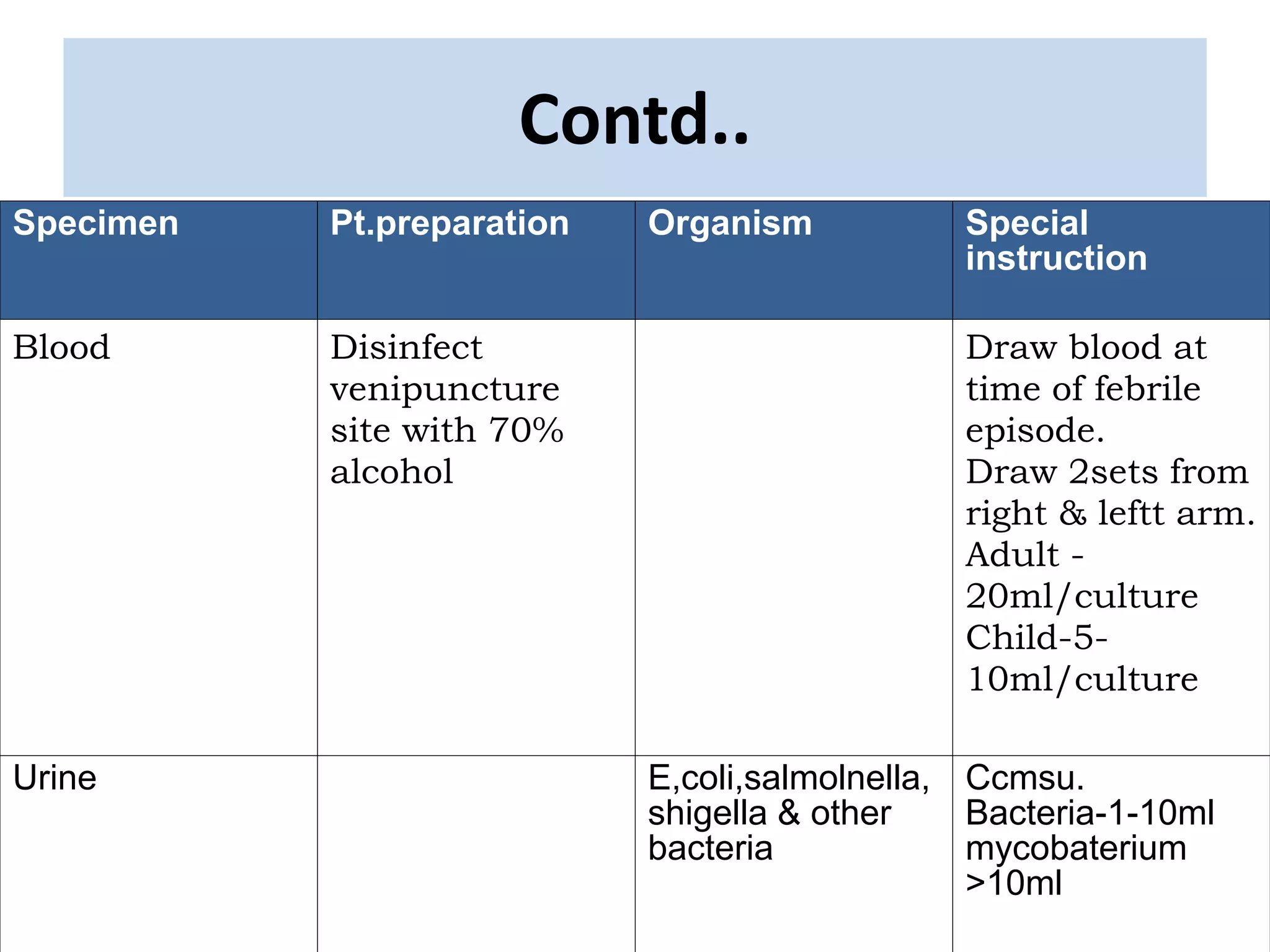 Investigation in acute gastroenteritis | PPT
