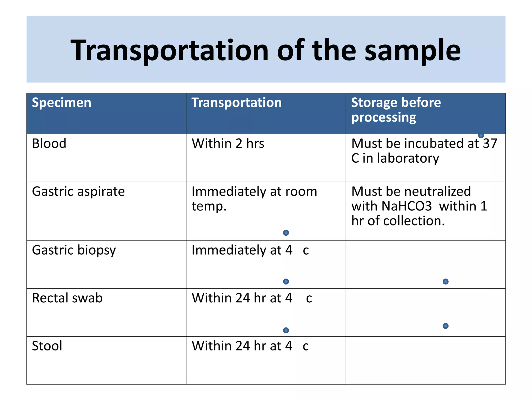 Investigation in acute gastroenteritis | PPT