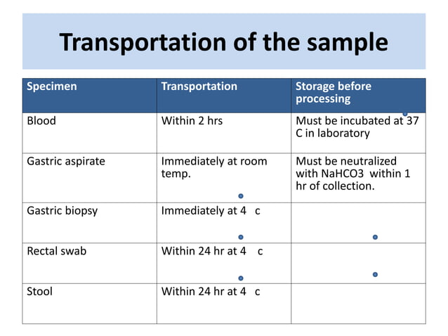 Investigation in acute gastroenteritis | PPT