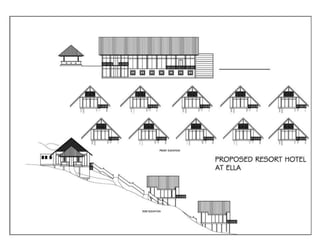 Invesment proposal for hotel in sri lanka | PPTX
