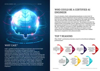 CERTIFIED ARTIFICIAL INTELLIGENCE ENGINEER - CAIE™ | PPT