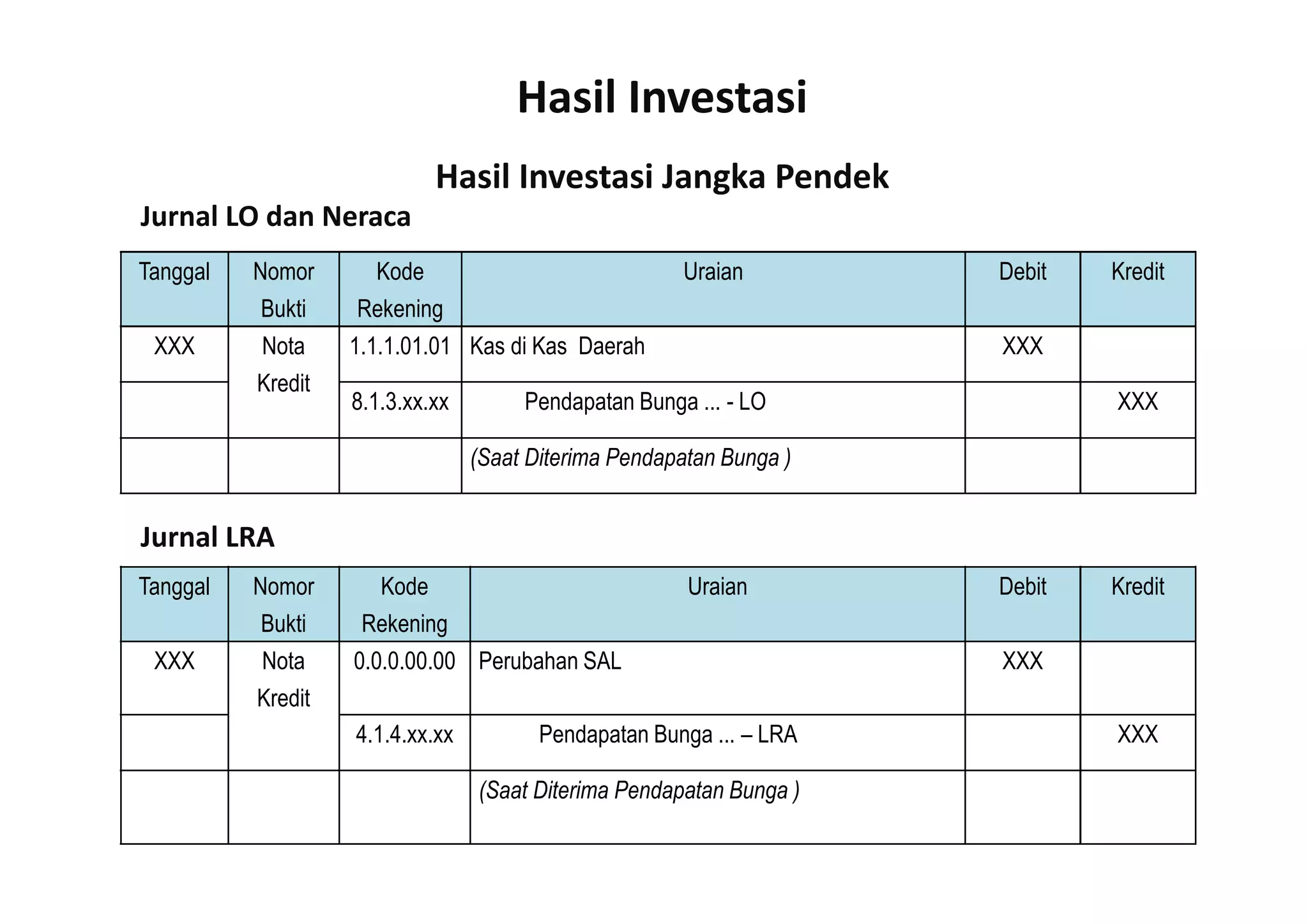 Akuntansi Investasi PEMDA | PDF