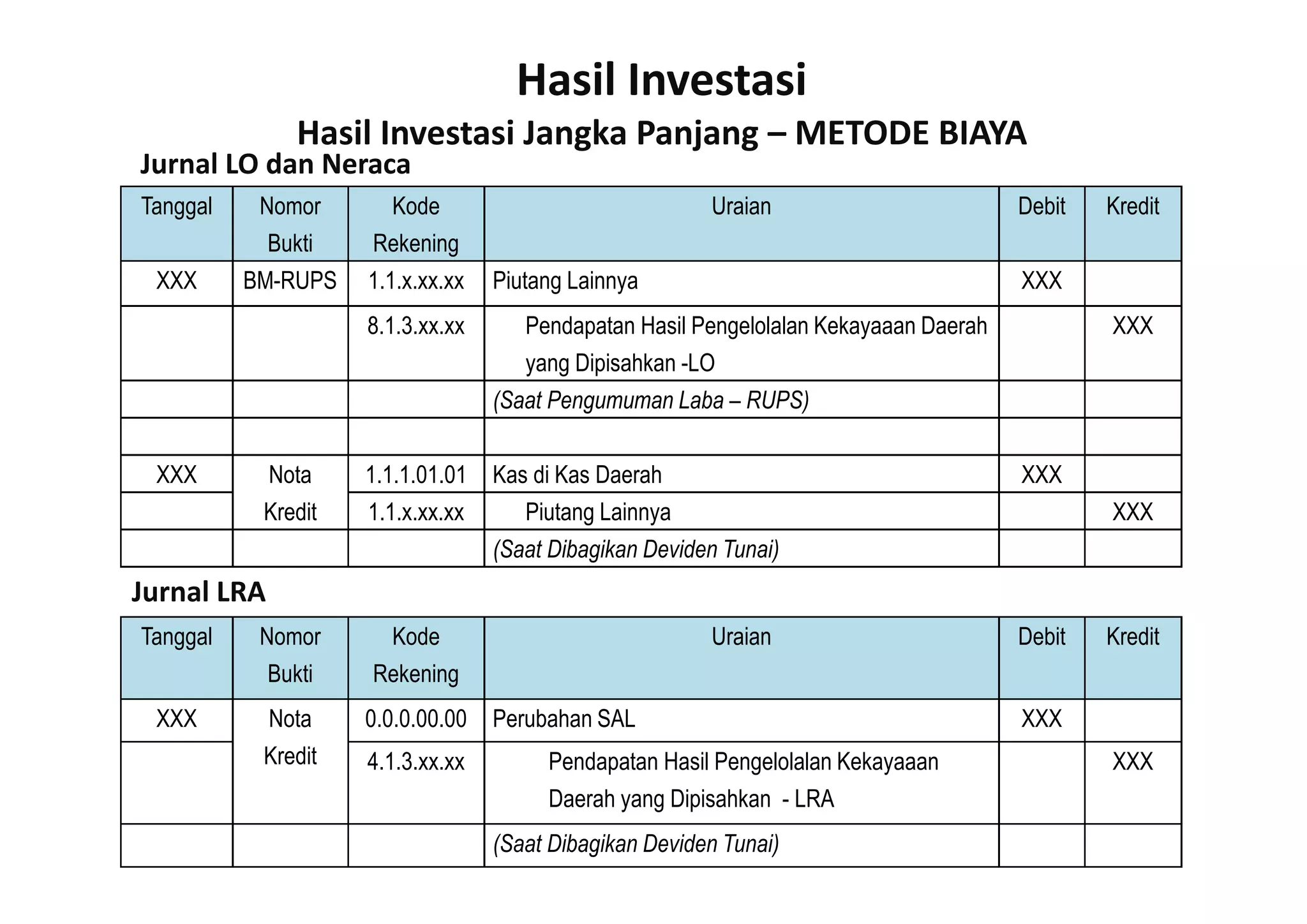 Akuntansi Investasi PEMDA | PDF
