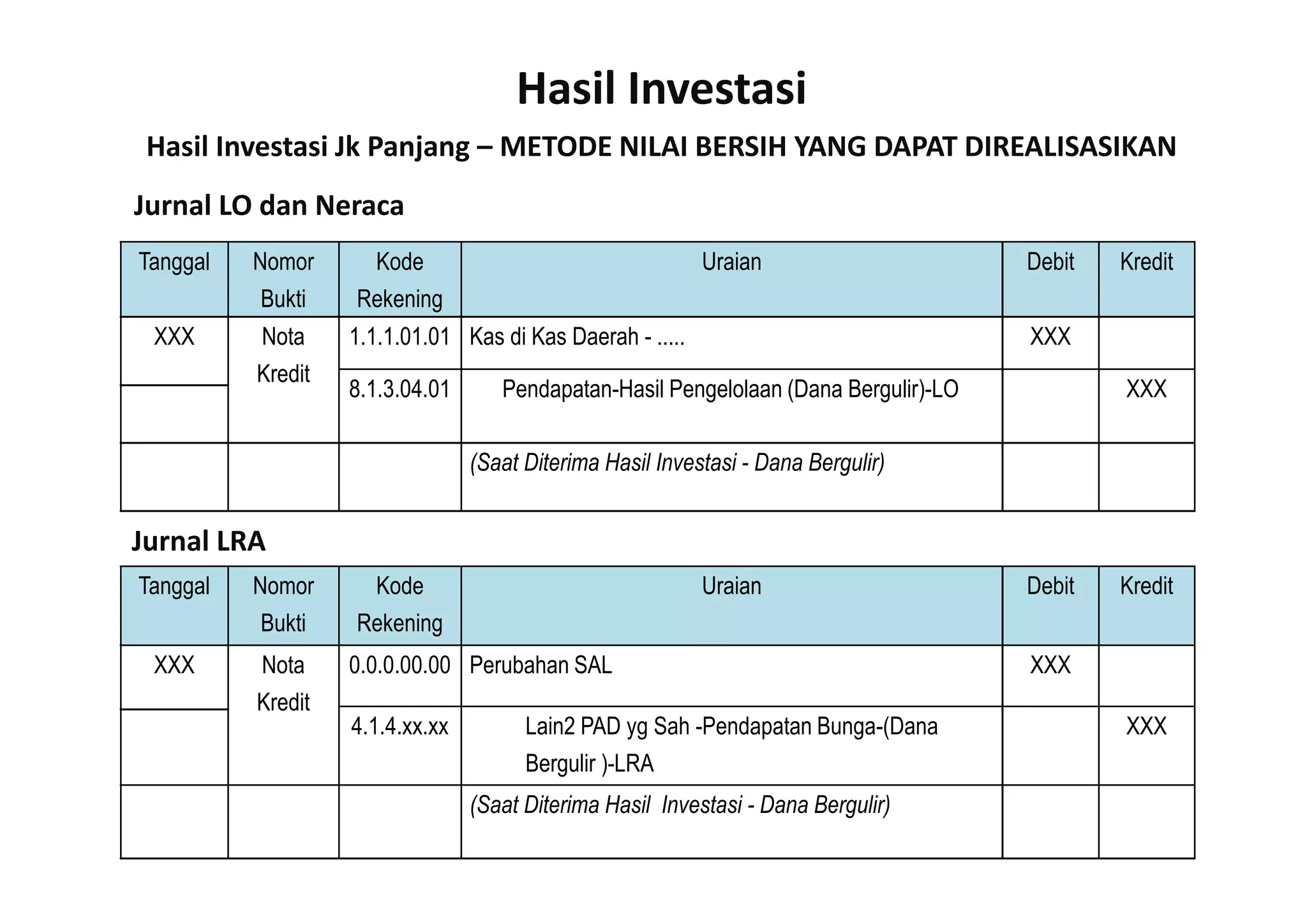 Akuntansi Investasi PEMDA | PDF