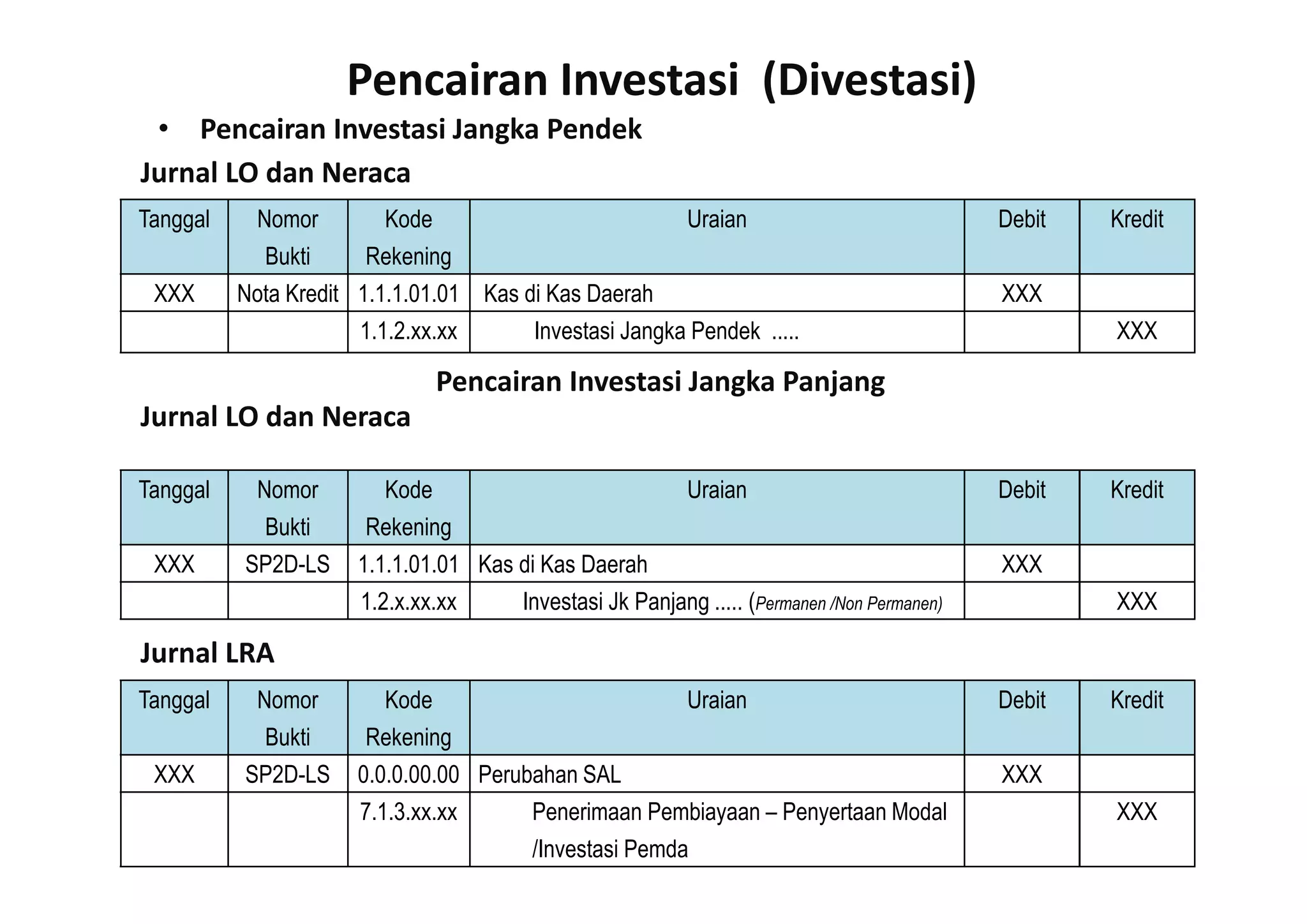 Akuntansi Investasi PEMDA | PDF