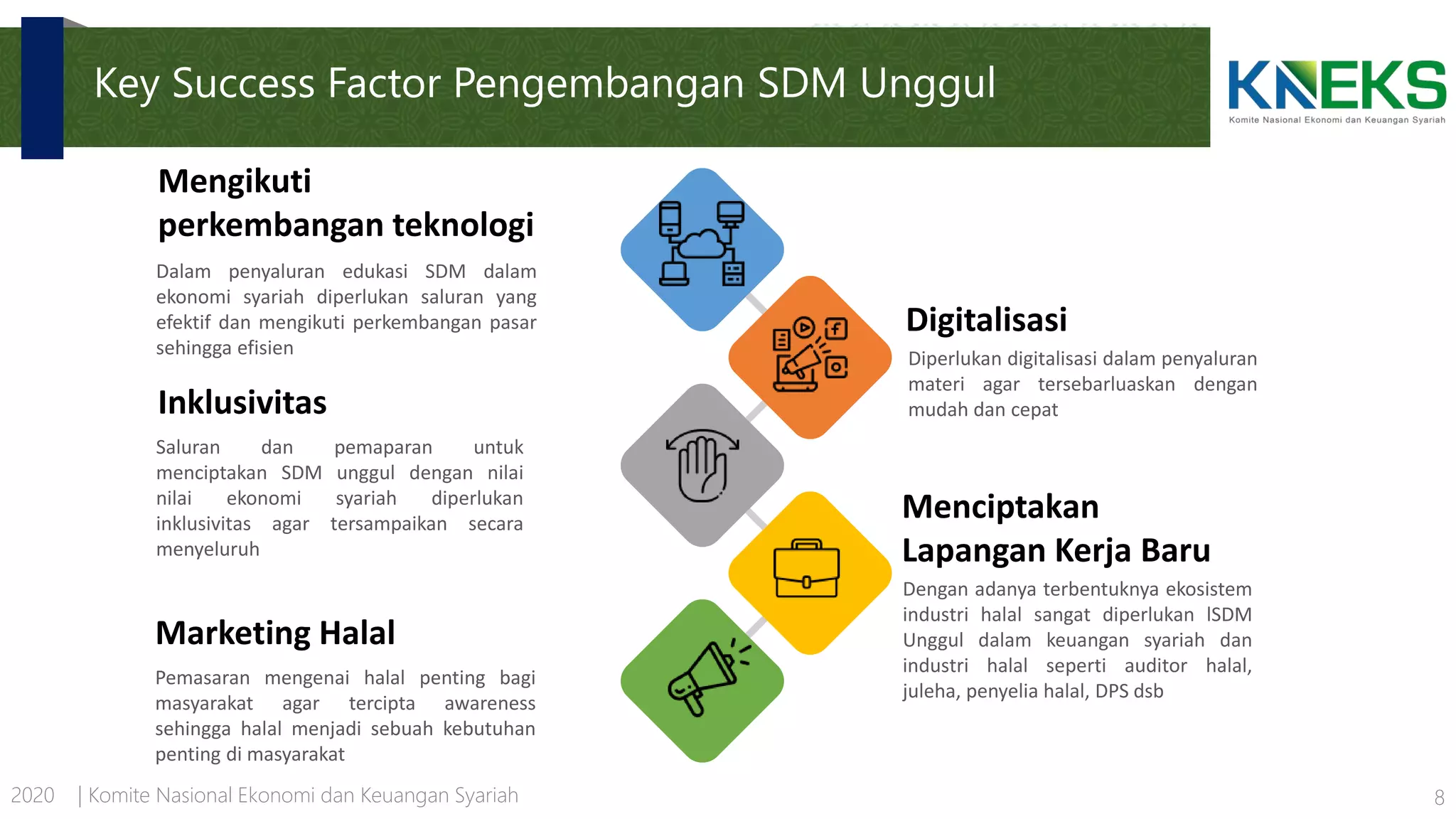 Investasi-Negara-Membangun-SDM-Unggul-dalam-Ekosistem.pptx