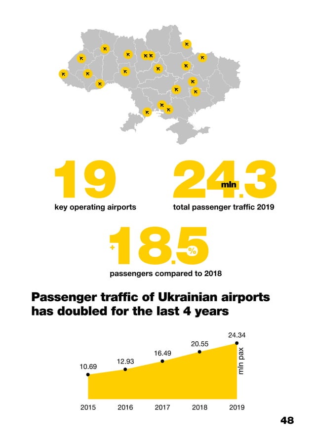 Investment atlas. Transport sector | PDF
