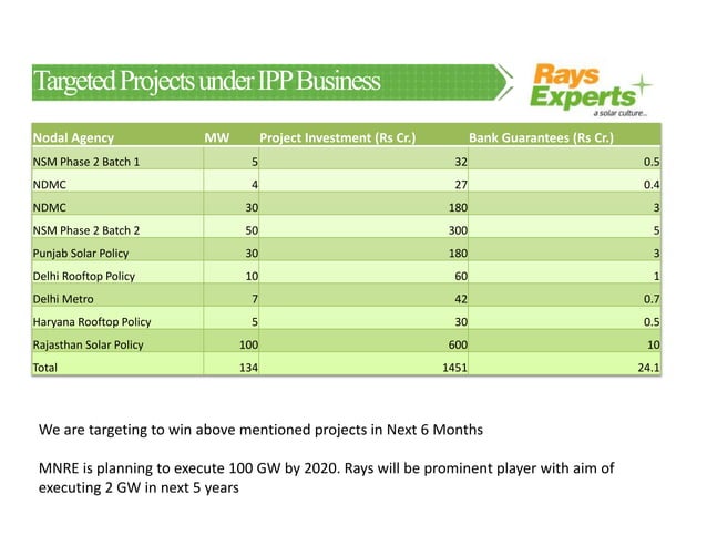 Rays Power Experts - An Overview | PPT