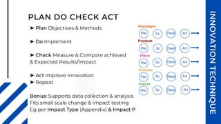 Investible Impact Innovation - Impact Efficiency - 9 Innovation ...