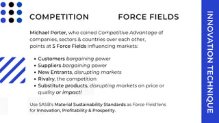 Investible Impact Innovation - Impact Efficiency - 9 Innovation ...