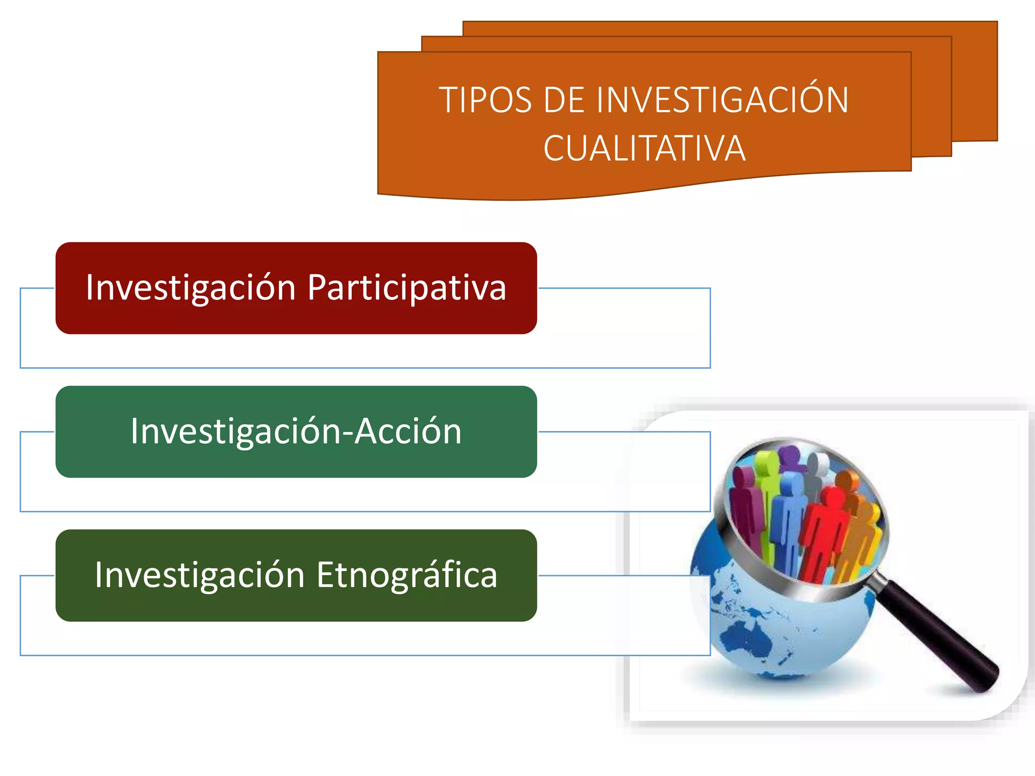 Investigación cualitativa | PPTX