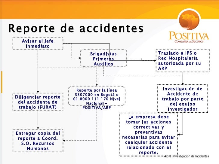 ATENCIÓN AL LESIONADO, PRODIPOL & CIA LTDA: Reporte De Accidente De Trabajo