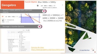Investigación de Operaciones 022 programación lineal solución gráfica y geogebra | PDF