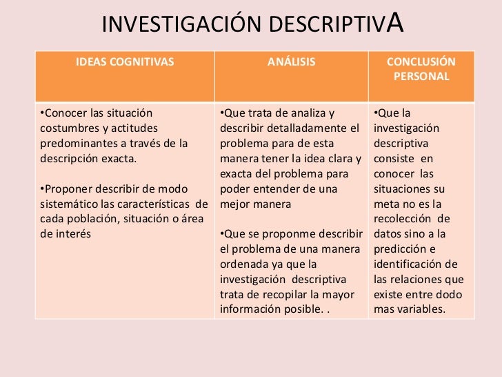 Investigación descriptiva