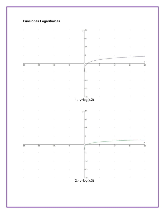 Funciones [Lineales, Cuadráticas, Polinomiales, Racionales ...