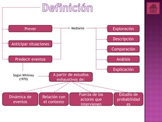 Investigación predictiva | PPTX | Factual | Genres