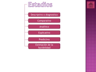 Investigación predictiva