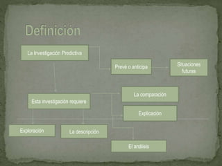 Investigación predictiva | PPTX