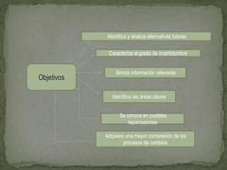 Investigación predictiva | PPTX
