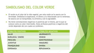 El color verde | PPTX