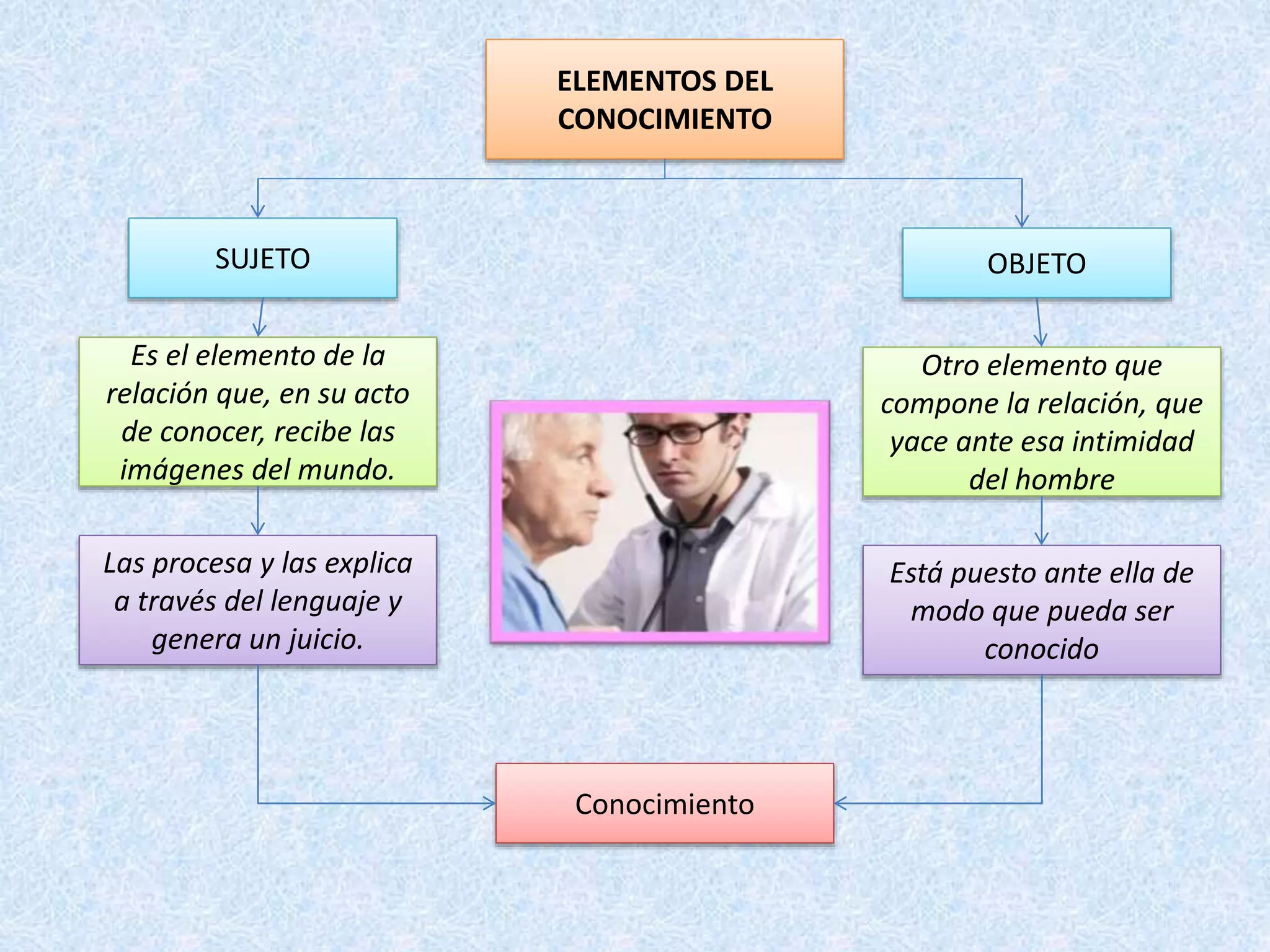 Método, Relación Sujeto-Objeto por Valeria Calispa | PPTX