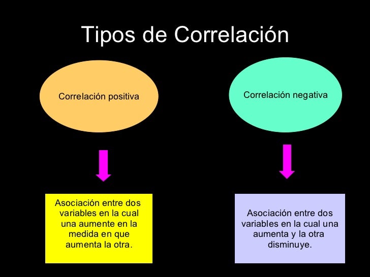 Investigacion Correlacion
