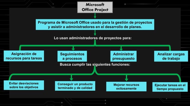 investigacion 3 de informatica.pptx