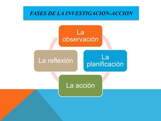 Investigacion accion | PPTX