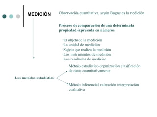 Investigacion cientifica | PPS