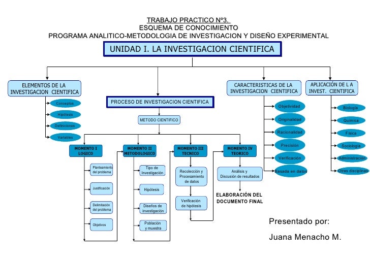 Mapa Conceptual Del Proceso Modelos Y Ciclos De La Investigacion Images Mapa Conceptual Del Proceso Modelos Y Ciclos De La Investigacion Images
