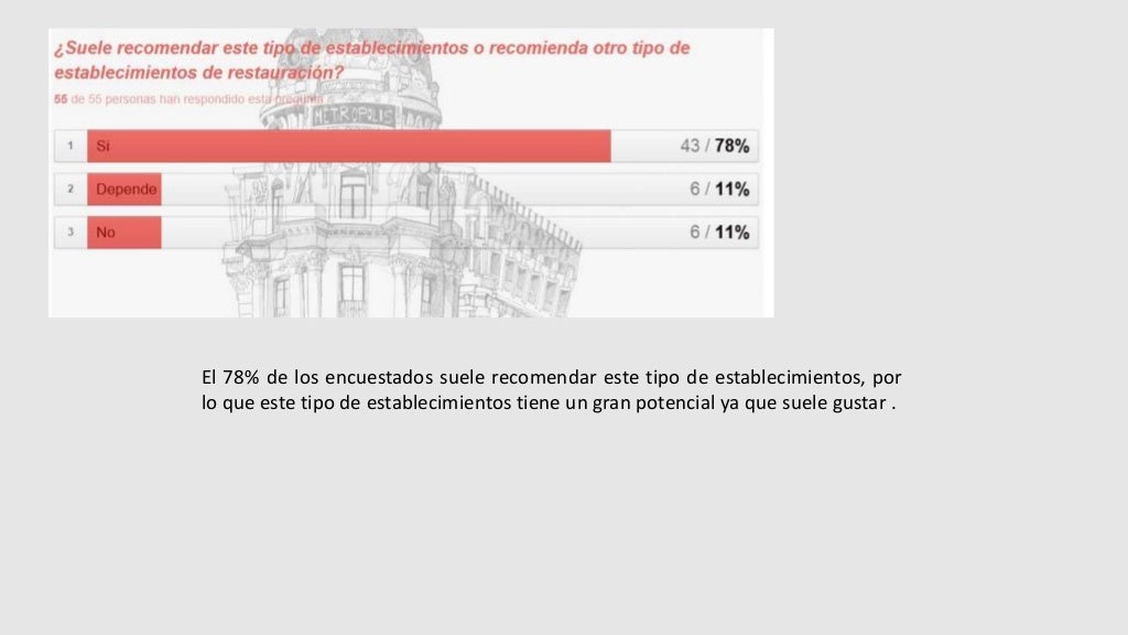 Encuesta Técnica Cuantitativa