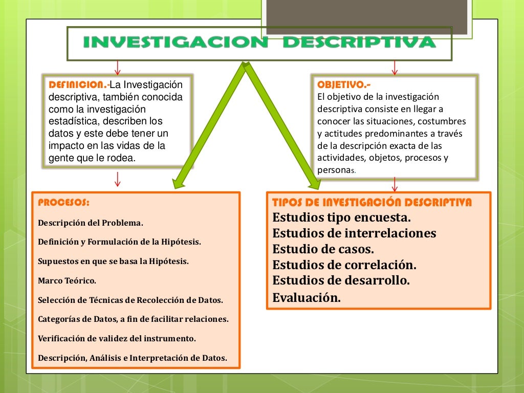 Descriptiva
