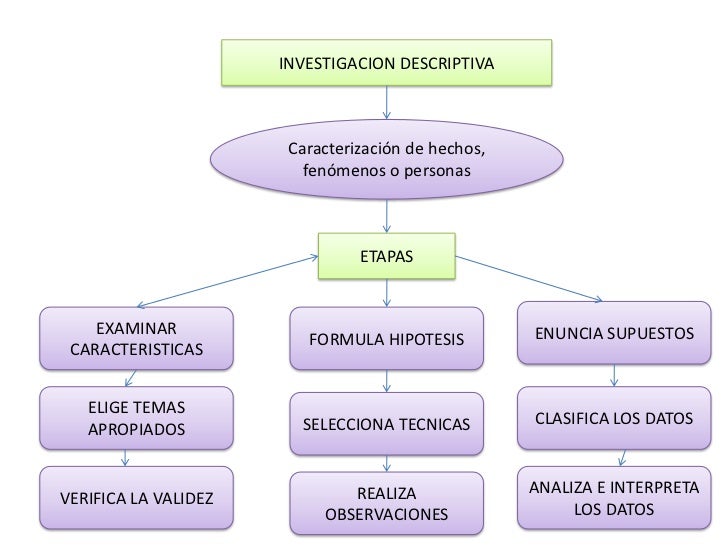 Descriptiva
