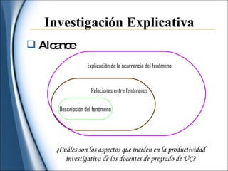 Investigación Explicativa