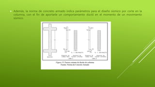 SISTEMA ESTRUCTURAL APORTICADO.pptx