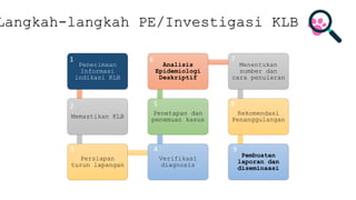 investigasi klb wabah.pptx