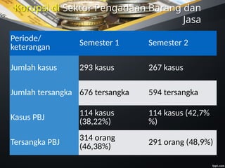 investigasi pengadaan barang dan jasa 11.pptx