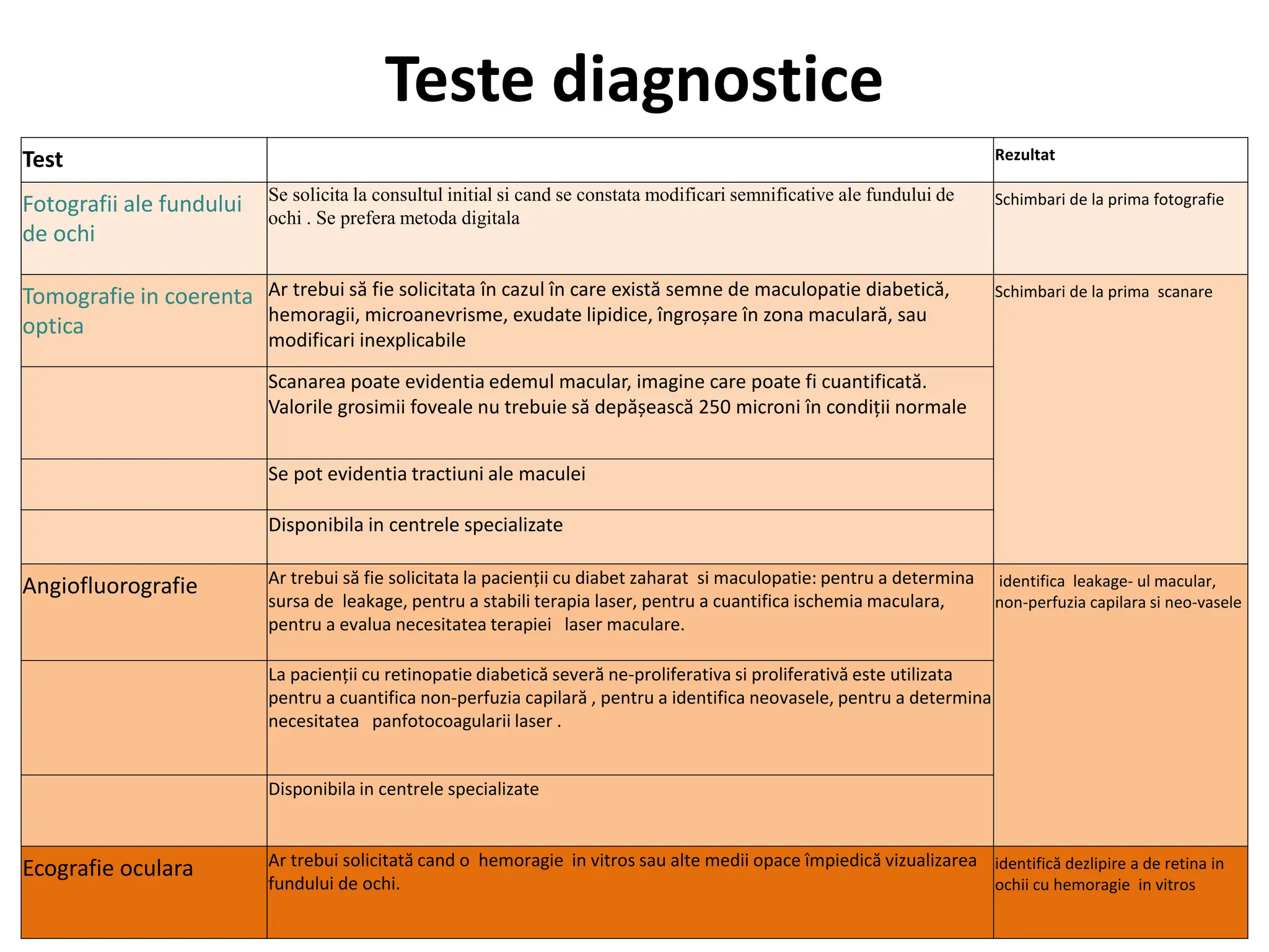 Investigatii avansate in retinopatia diabetica.pptx