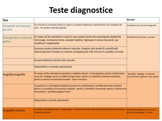 Investigatii avansate in retinopatia diabetica.pptx