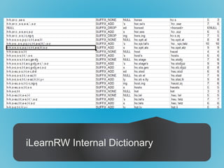 Investigating literacy teachers' linguistic knowledge | PPT
