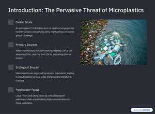 Investigating-Microplastic-Pollution-in-Local-Freshwater-Ecosystems.pdf