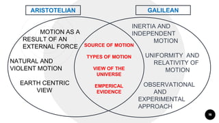 INVESTIGATING-MOTION.pptx