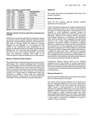 Investigating Academic Performance in Practical Agriculture: Evidence ...