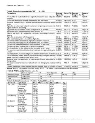 Investigating Academic Performance in Practical Agriculture: Evidence ...
