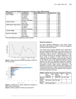 Investigating Academic Performance in Practical Agriculture: Evidence ...