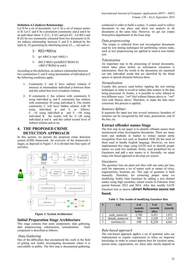 Investigating crimes using text mining and network analysis | PDF
