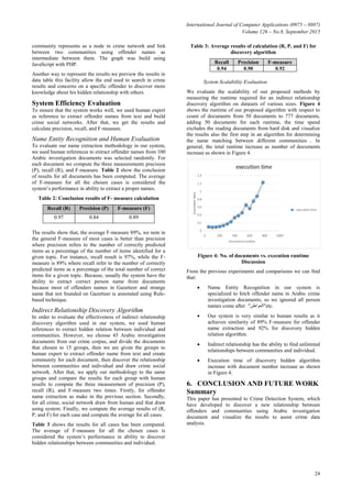 Investigating crimes using text mining and network analysis | PDF