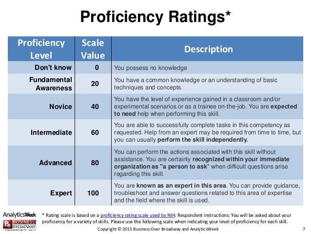 Investigating data scientists