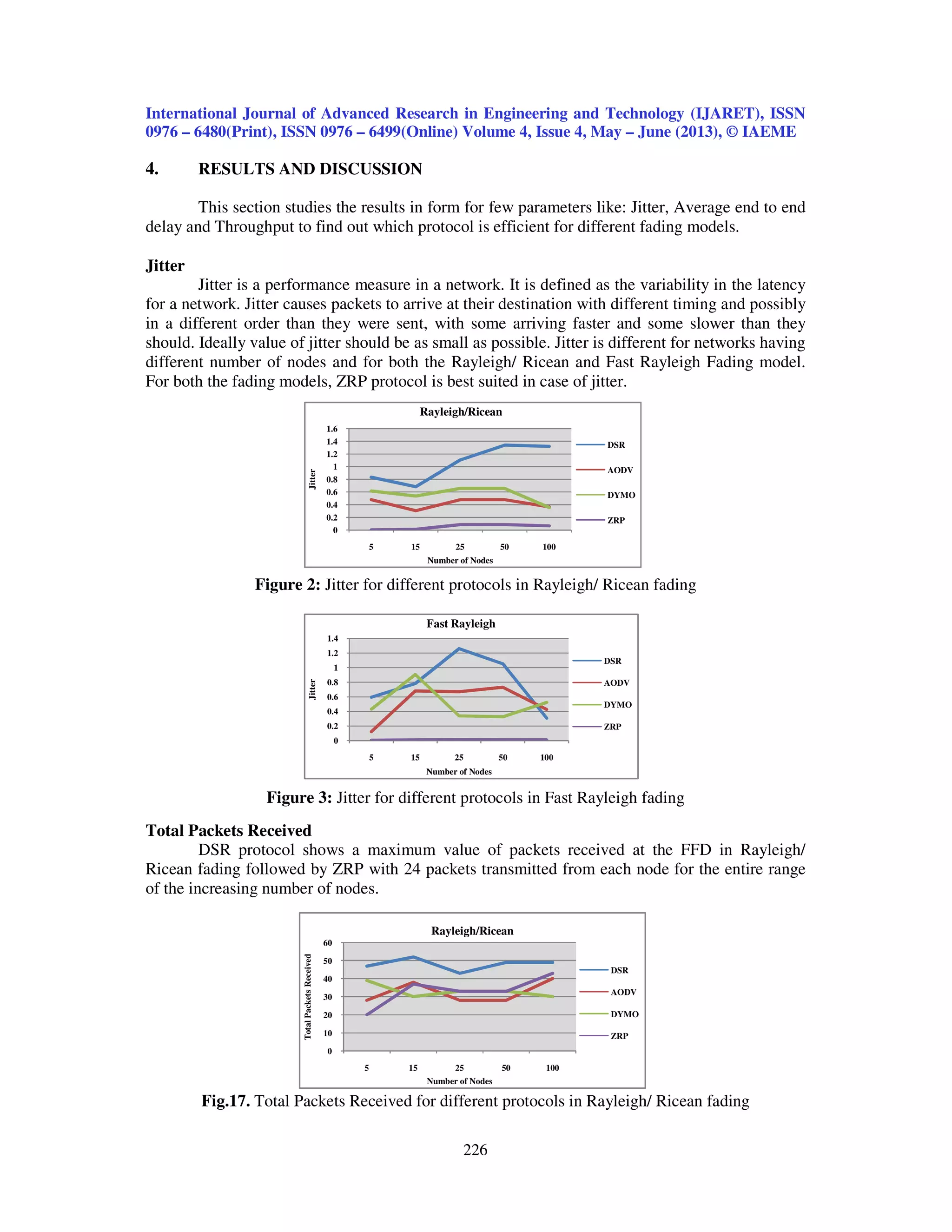 Investigating effects of channel fading on routing protocols in ...